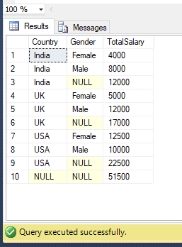 Group By Aggregate Functions In SQL